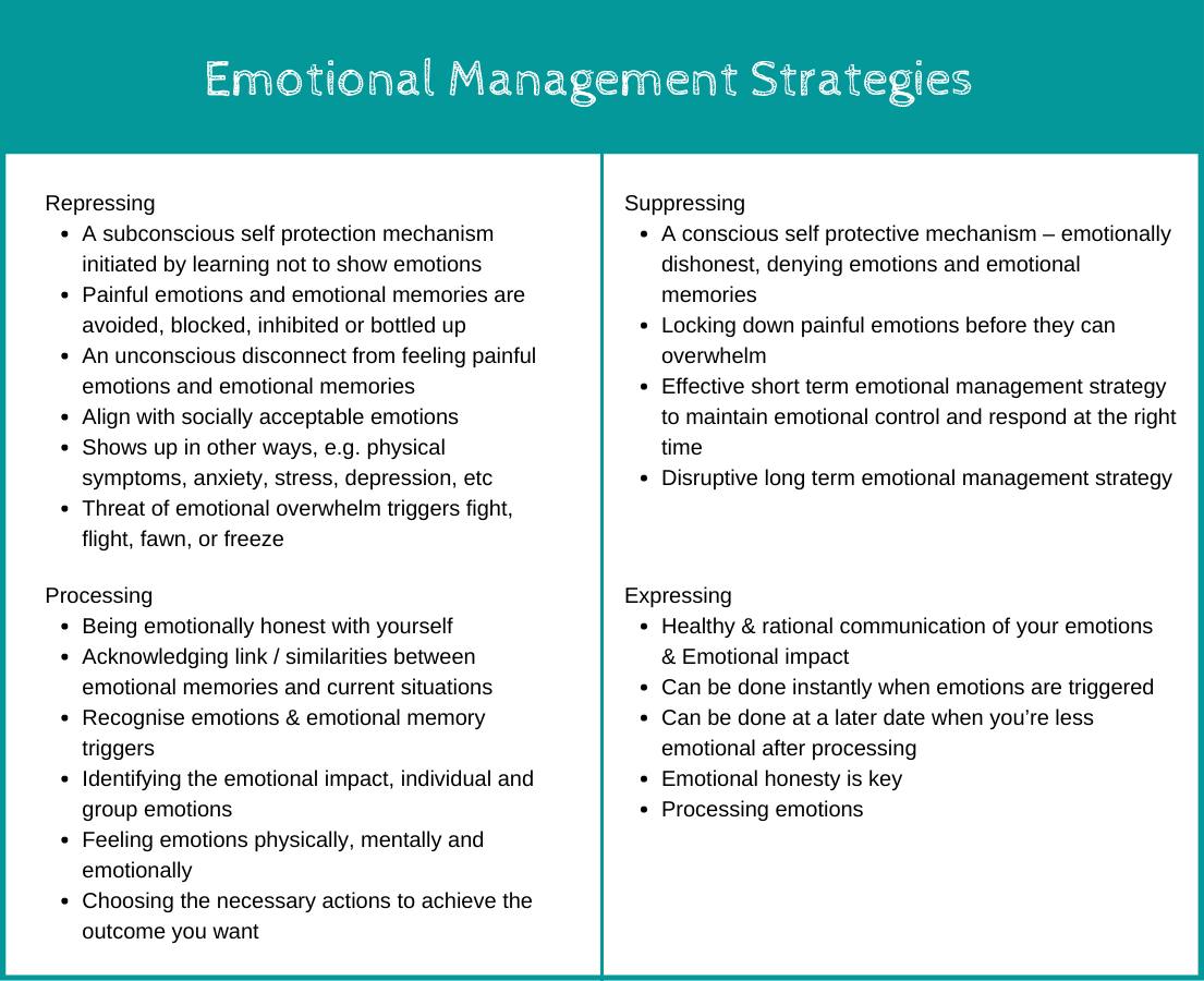 Home - EmotionMind Dynamic